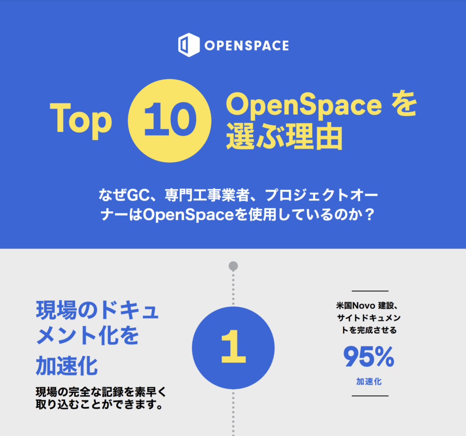 OpenSpaceを選ぶトップ10の理由 | OpenSpace