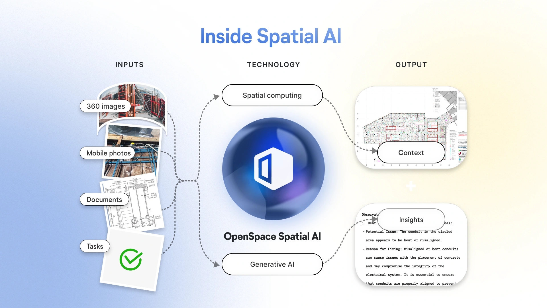 Spatial Computing & Generative Construction AI | OpenSpace