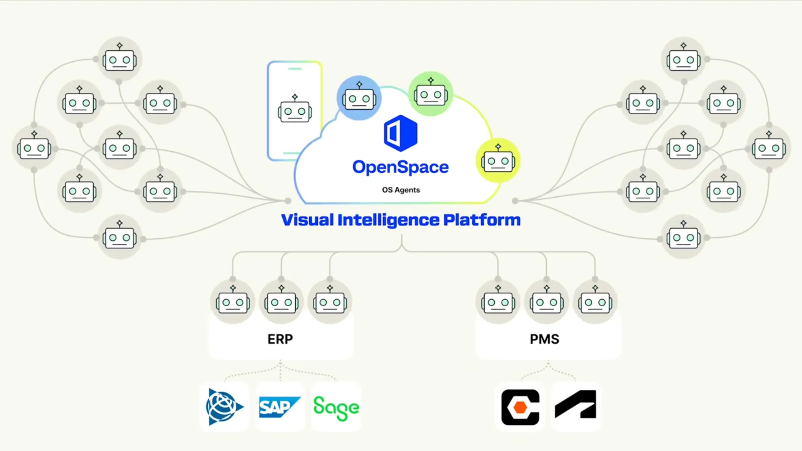 Spatial AI & AI Autolocation | Powering Visual Intelligence